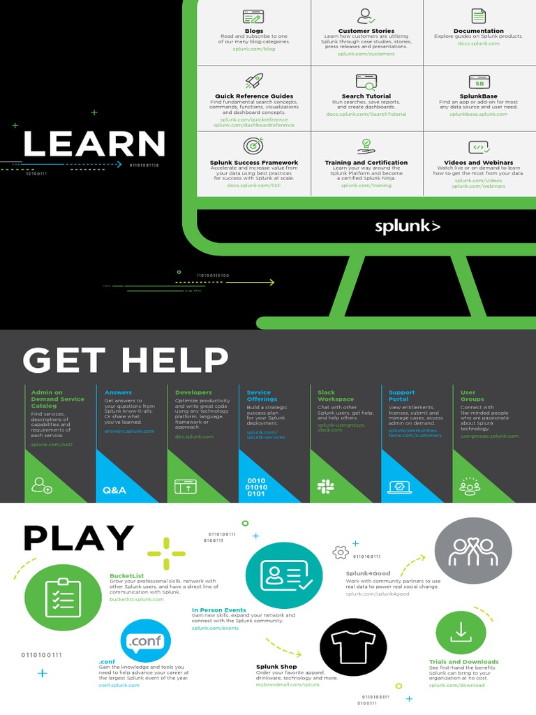 Splunk Resources For Your Success - 1 | PDF | Video On Demand | Computing