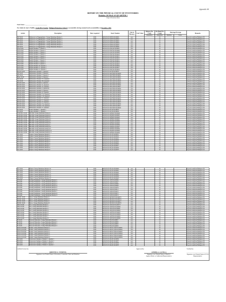 Grade 3 2 MODULES LAS December 2021 | PDF | Inventory | Science