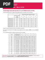 Grade Thresholds - March 2025: Cambridge International AS & A Level ...