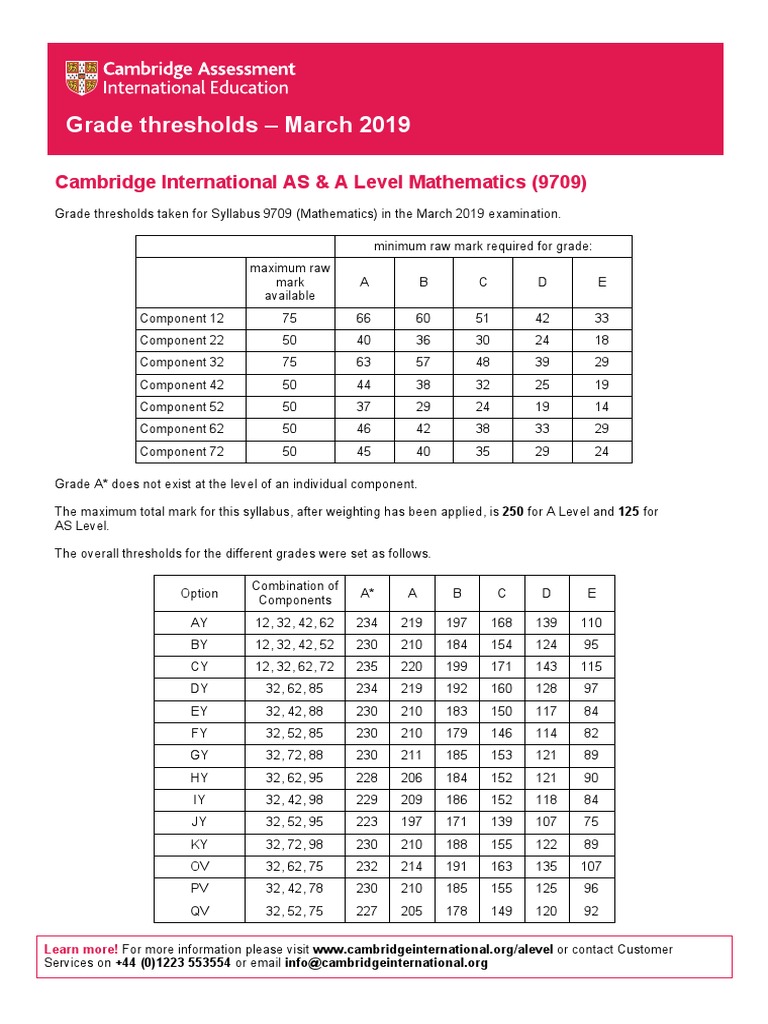 Grade Thresholds - March 2019: Cambridge International AS & A Level ...