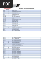 NAS1149 | PDF | Titanium | Corrosion
