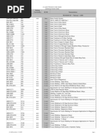 Topcoat F69: Coatings For Aircraft Structure Protection | PDF ...