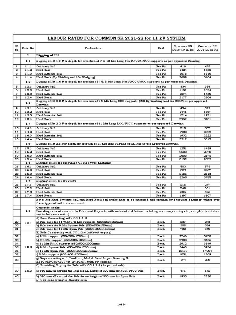 Bescom - Part-IV - 11 KV Labour | PDF | Electrical Wiring | Insulator ...