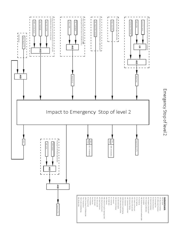 Block Diagram For Emergency Stop of Level 2 | PDF | Electric Generator ...