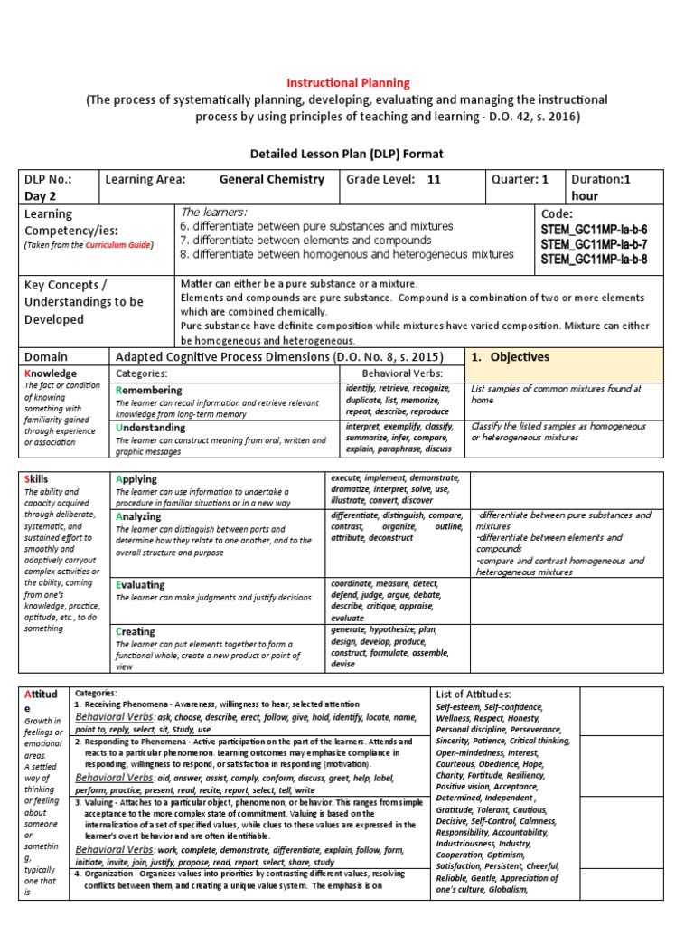 Detailed Lesson Plan (DLP) Format Day 2 Hour: Instructional Planning ...