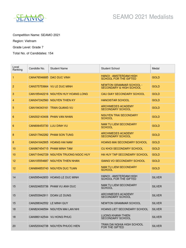 SEAMO 2021 Vietnam Grade 7 | PDF | Hanoi | Vietnam