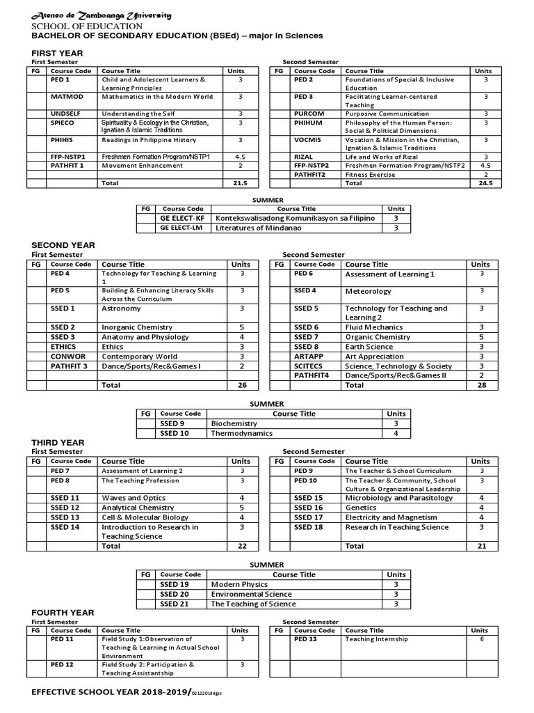 Bach of Secondary Education BSEd Major in Sciences | PDF | Science ...