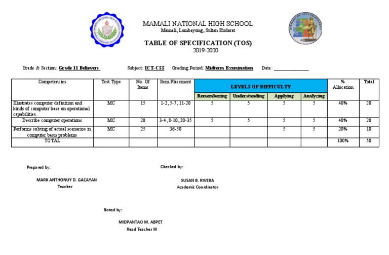 Tos 2018-2019 g11 Midterm Css | PDF