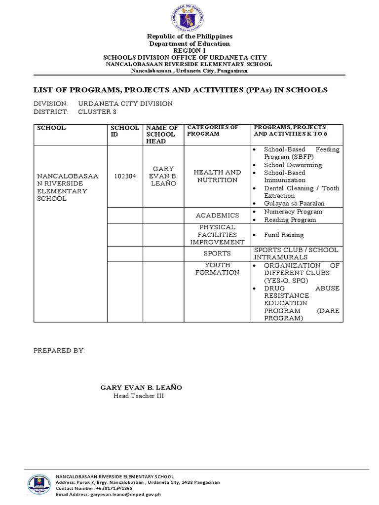 List of Programs, Projects and Activities (Ppas) in Schools | PDF ...