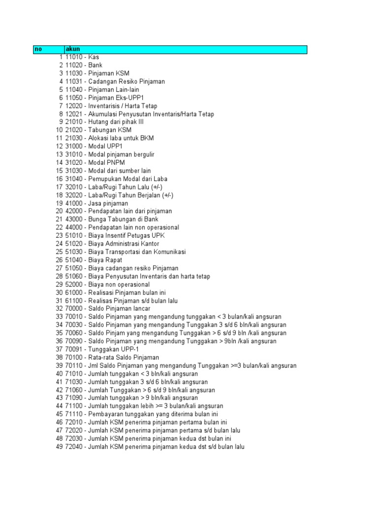 Kolektibilitas Upk | PDF