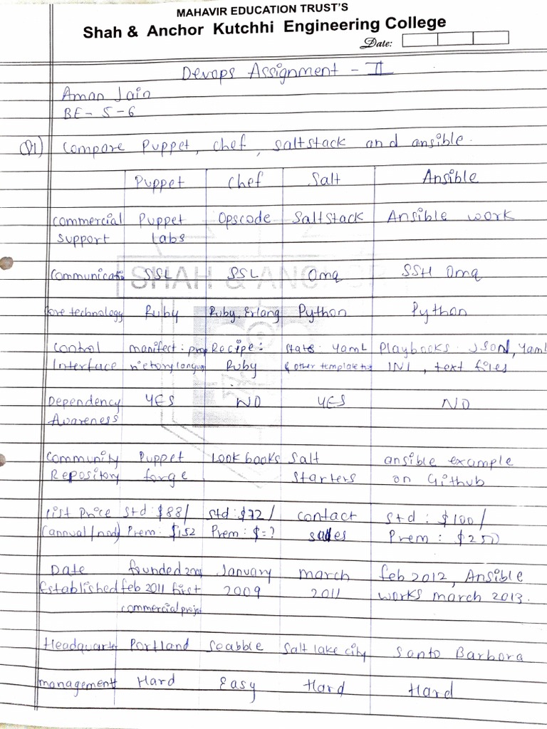 Devops Assignment 2 | PDF