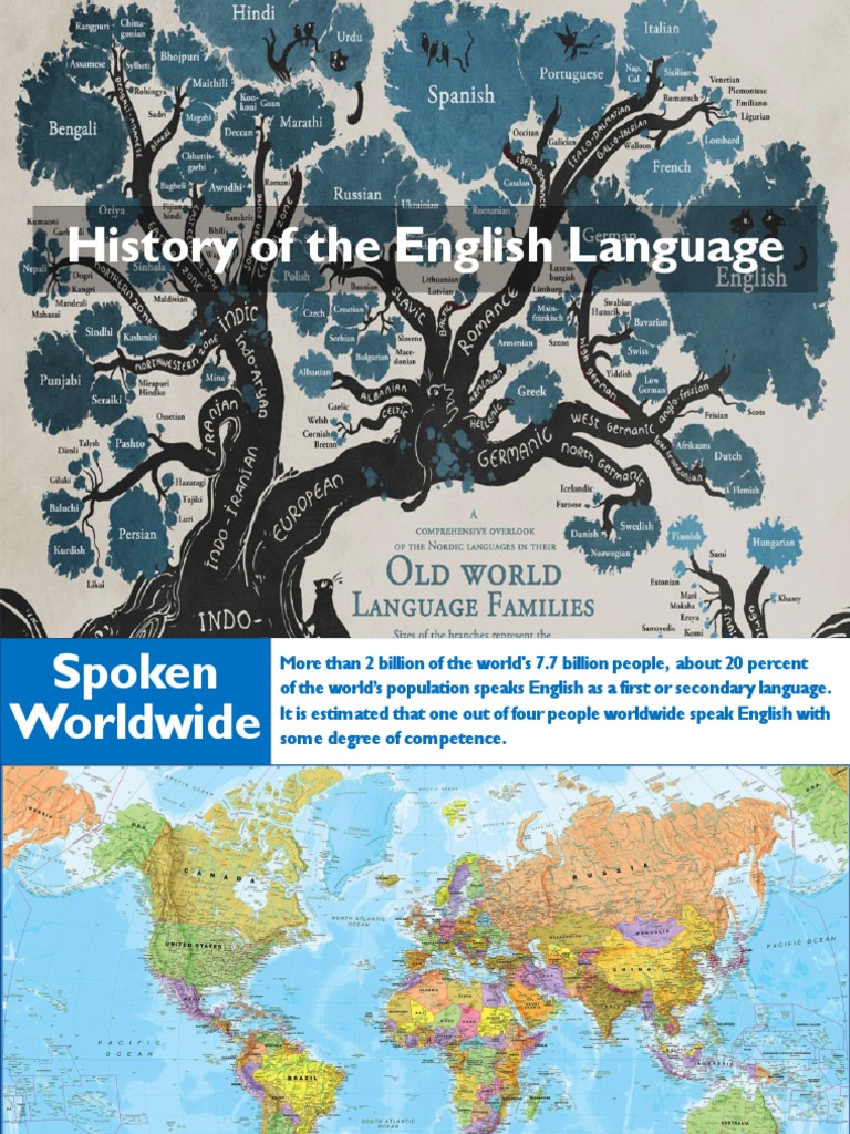 Тема 1. History of the English Language | PDF | Part Of Speech ...
