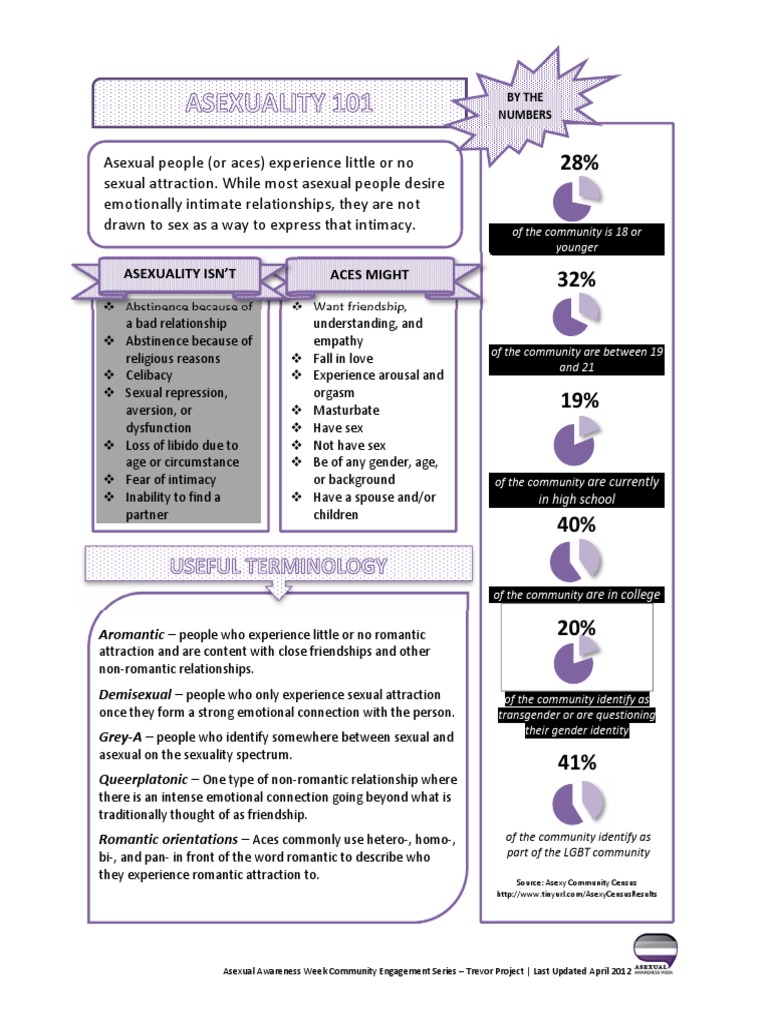 Asexuality Explained | PDF | Behavioural Sciences | Sexual Orientation