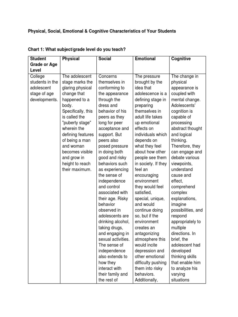 Psychology of Learning - Matrix of Physical, Social, Emotional and ...