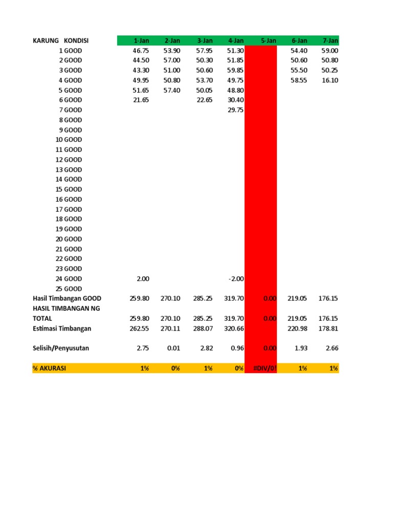 Contoh REKAP ESTIMASI TIMBANGAN RETURN | PDF