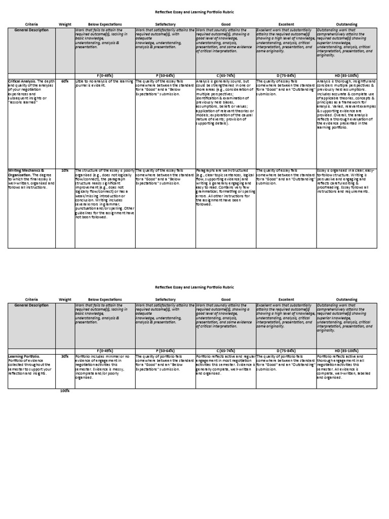 Reflective Essay and Portfolio Rubric | PDF | Essays | Understanding