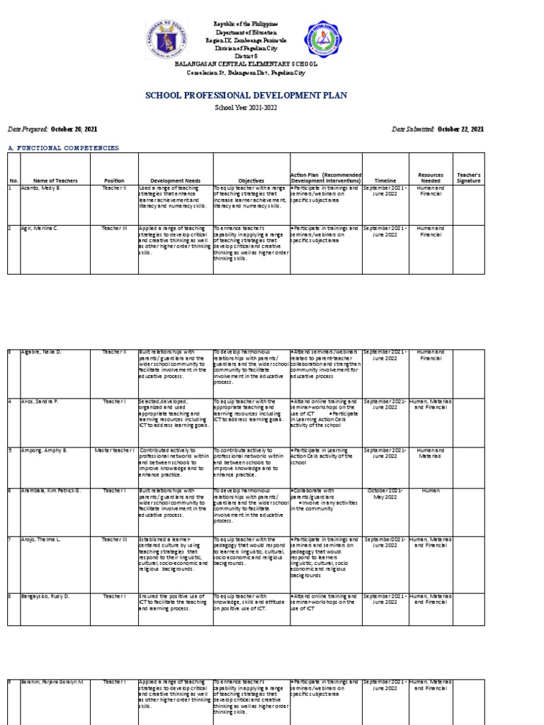 School Professional Development Plan: Balangasan Central Elementary ...