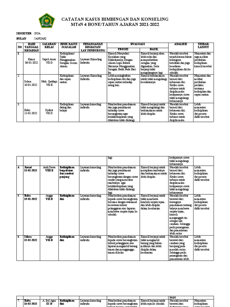 Laporan Catatan Kasus | PDF