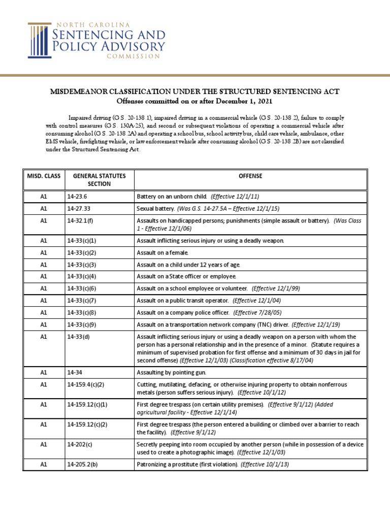 Misdemeanor Offense List 2021 | PDF | Assault | Crimes