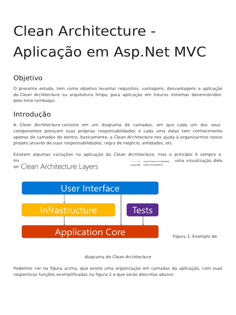 Clean Architecture Aplicacao Em Aspnet Mvc Pdf Model View Controller Mvc Informática