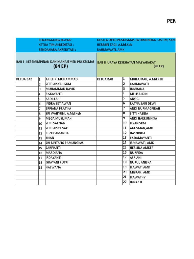 Revisi Tim Akreditasi PKM Iwoimendaa 2022 | PDF