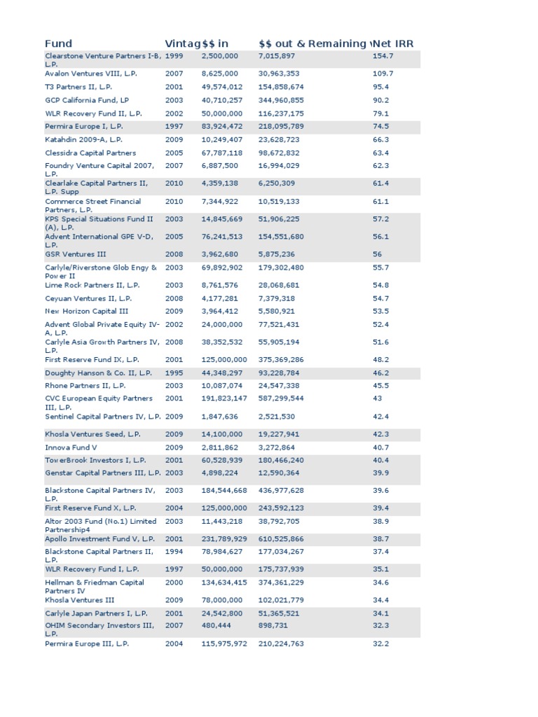 Cal PERS | PDF | Limited Partnership | Venture Capital