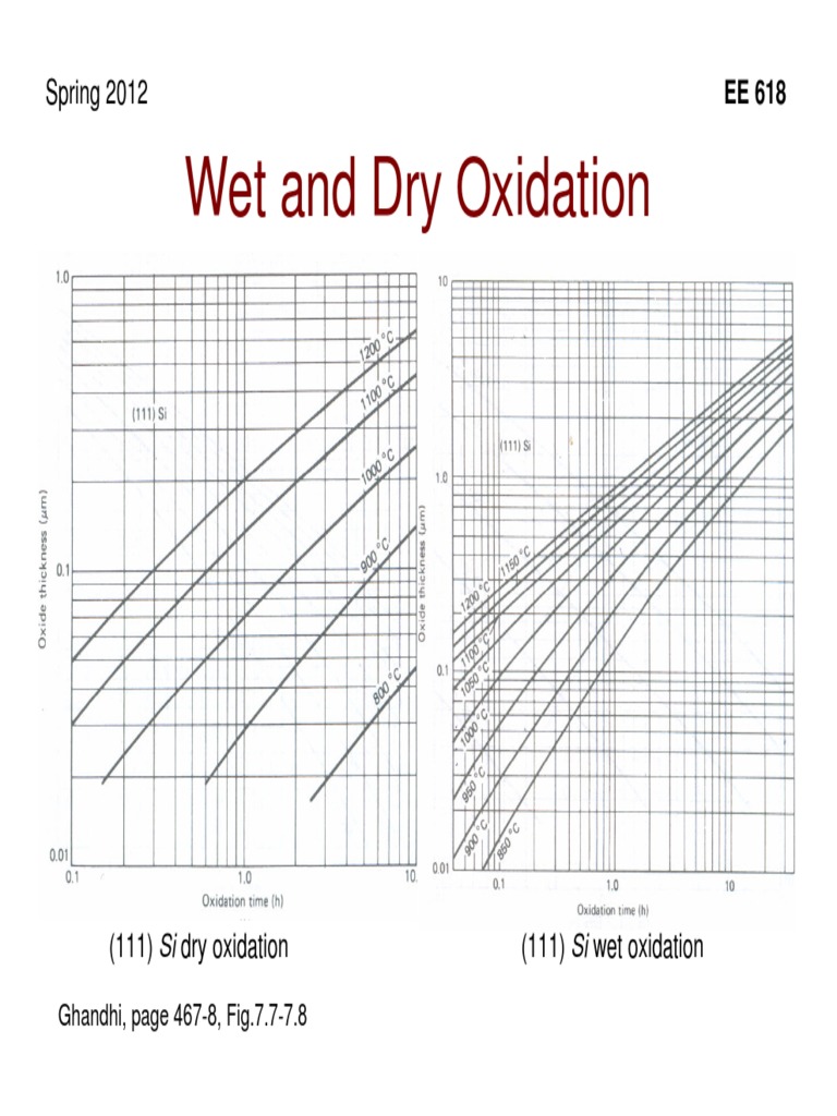 Wet and Dry Oxidation: Spring 2012 | PDF