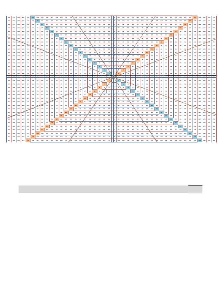 Gann Master Square Chart - 2018 | PDF