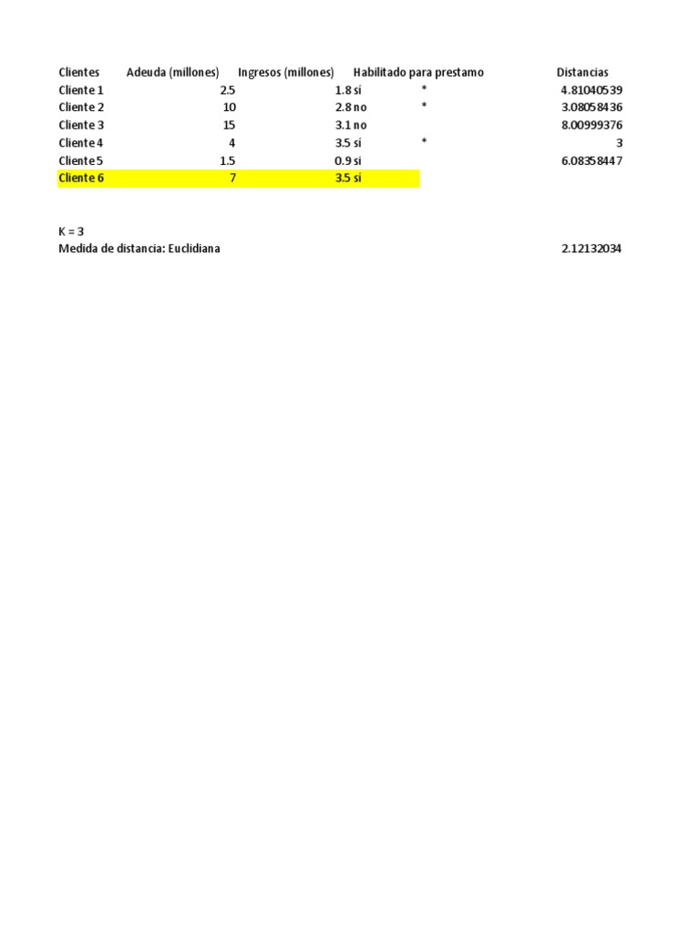 Ejercicios KNN | PDF