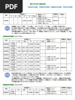 JIS B 2407 G番 | PDF