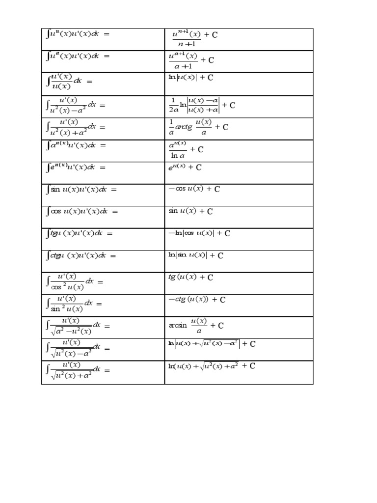 Formule Integrale și Derivate Compuse | PDF