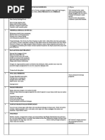 Skrip Emcee Majlis Perkahwinan | PDF