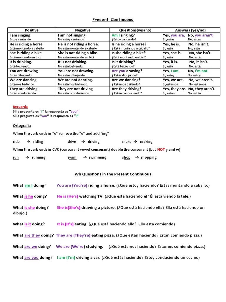 Present Continuous Spanish and English | PDF