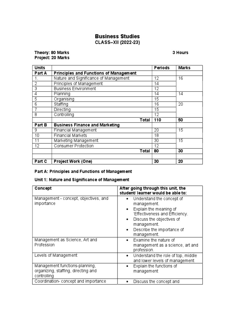 BST Syllabus | PDF | Stocks | Market (Economics)