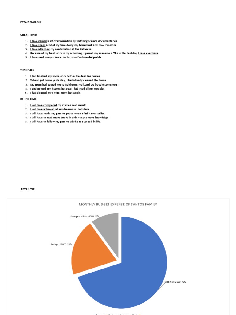 Peta 2 English | PDF