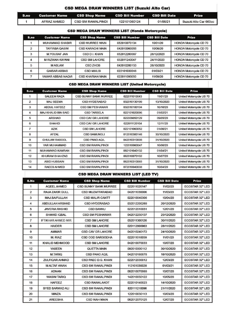 CSD Mega Draw List Final Updated | PDF