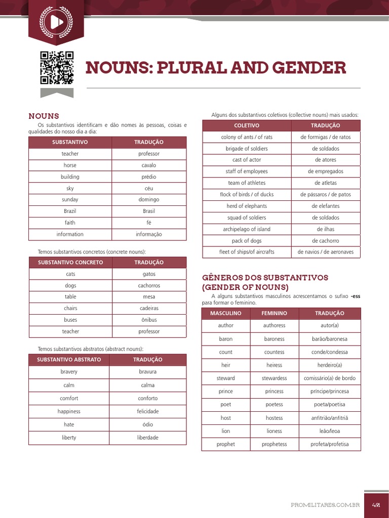 Plural e Gênero dos Substantivos em Inglês | PDF | Plural