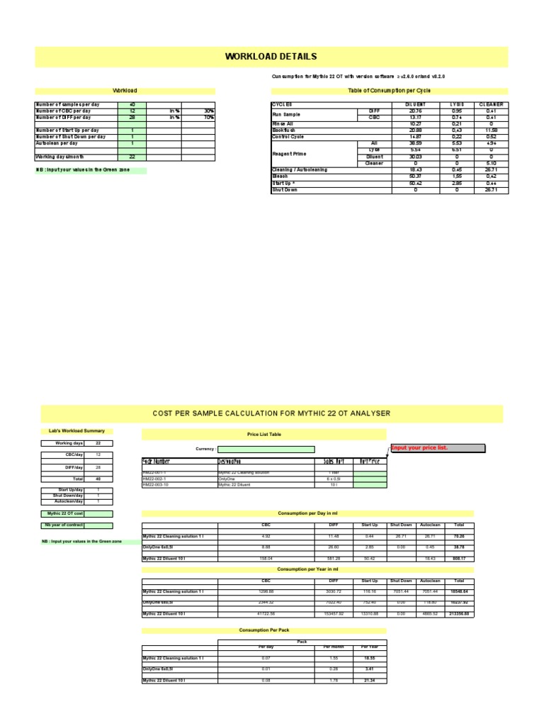 Workload Details: Workload Table of Consumption Per Cycle | PDF ...