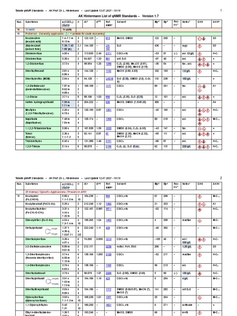 AK Hintermann - List of QNMR Standards - Last Update 12.07.2021 | PDF ...