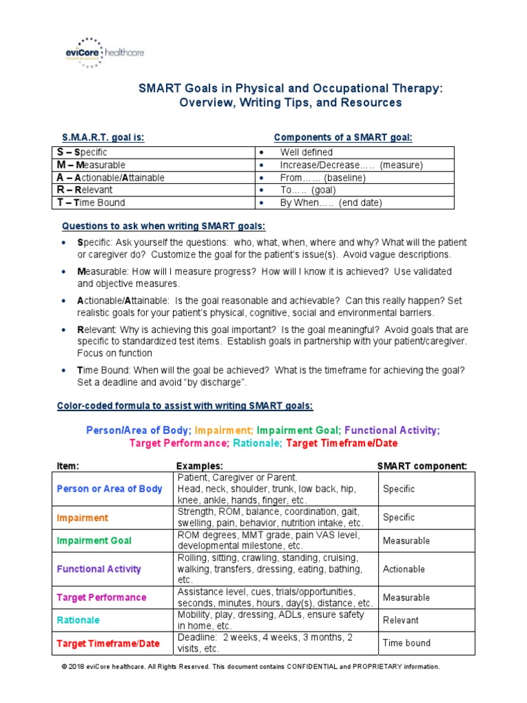 S M A R T Goals Overview | PDF | Physical Therapy | Goal