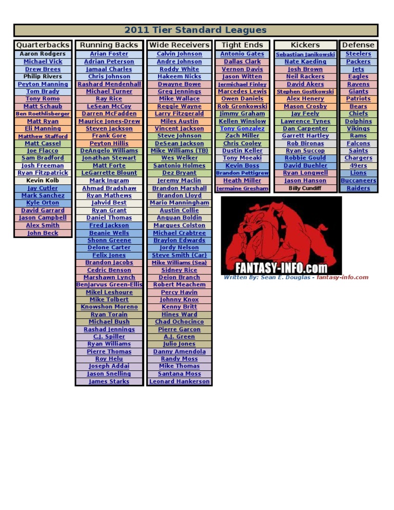 2011 Fantasy Football Player Rankings | PDF
