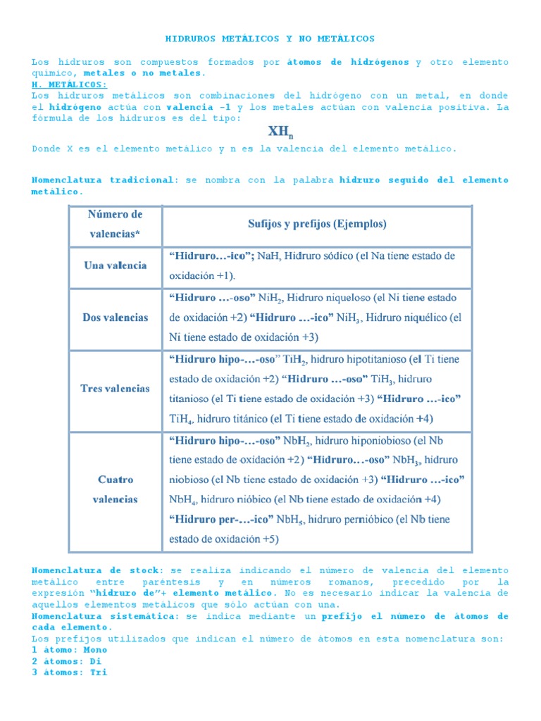 Hidruros Metálicos y No Metálicos | PDF | Valencia (Química) | Química