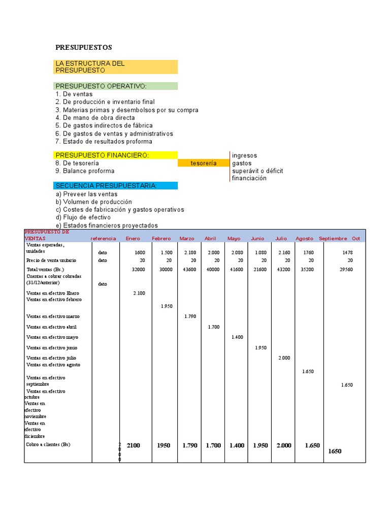 La Estructura Del Presupuesto 10 | PDF | Presupuesto | Finanzas del gobierno
