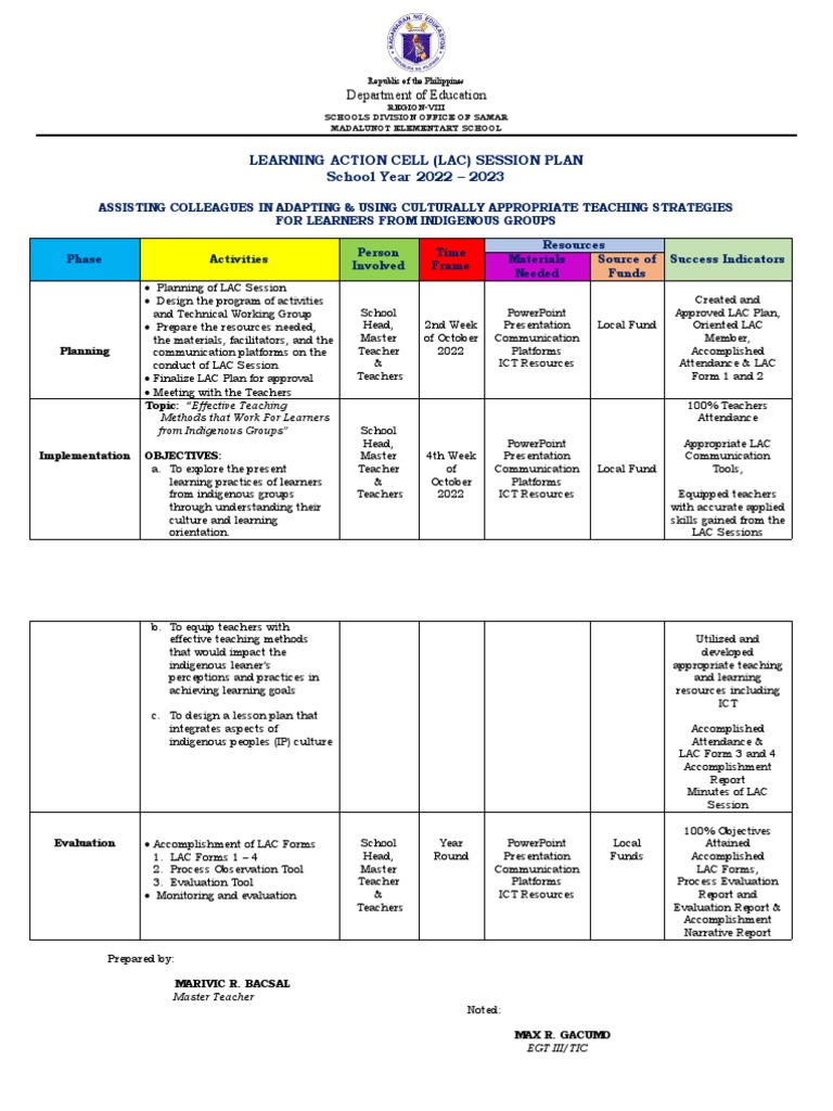 Sample Lac Plan For Indigenous Groups | PDF | Educational Technology | Teaching Method