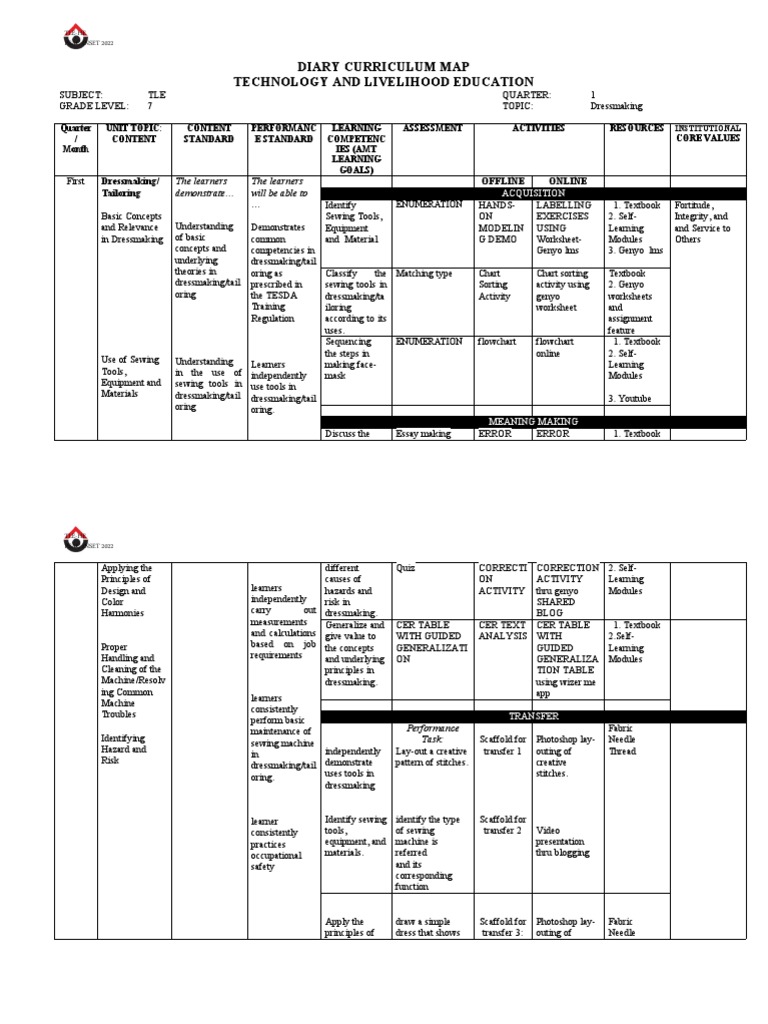 Diary Curriculum Map Technology and Livelihood Education: Dressmaking ...