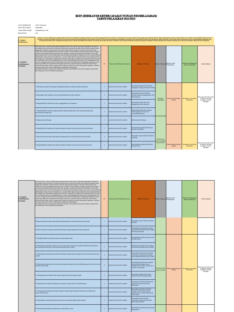 Iktp (Indikator Ketercapaian Tujuan Pembelajaran) | PDF