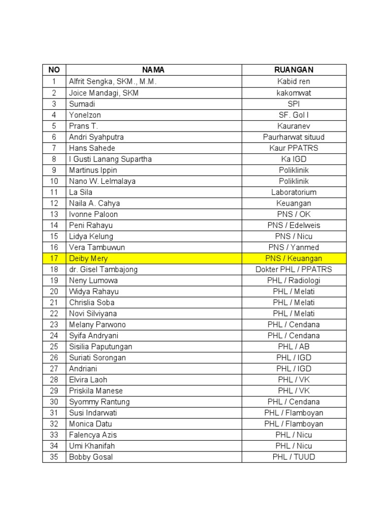 Nama Sim Rs | PDF