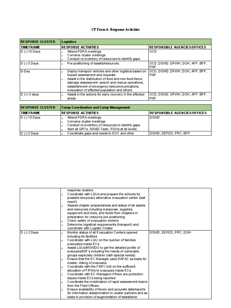 CP Form 6 | PDF | Wash | Emergency