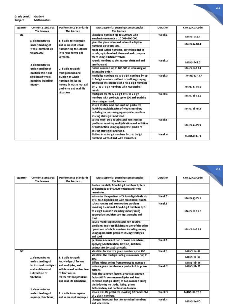 Math Melcs Grade 4 | PDF | Area | Rectangle