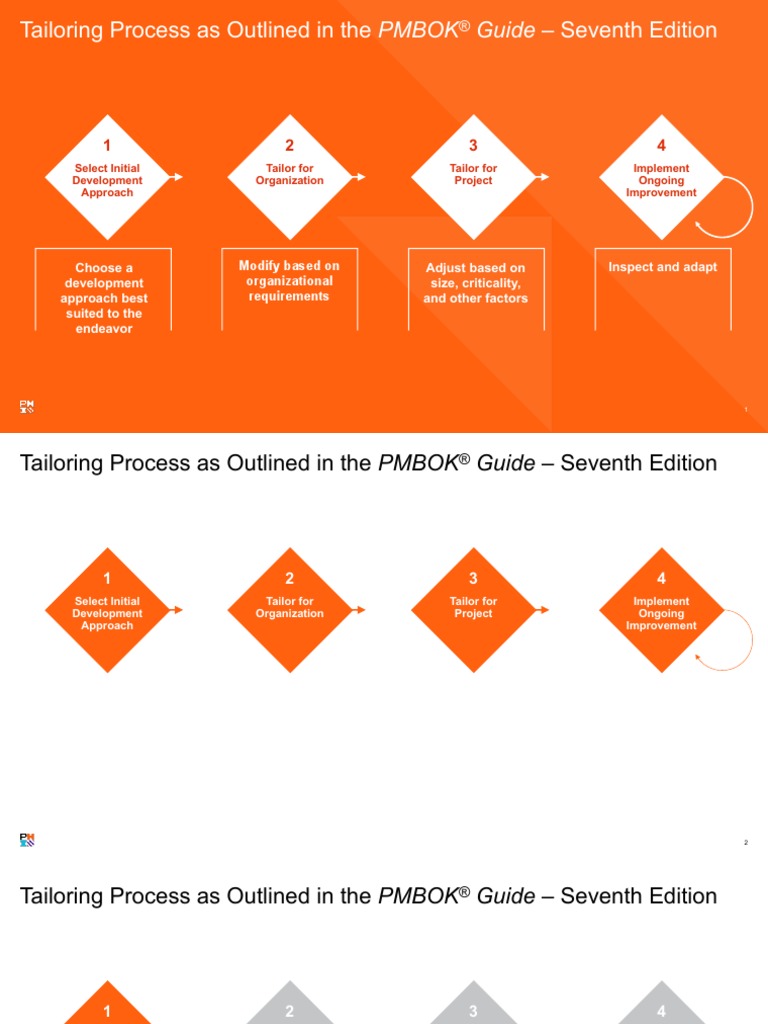 Tailoring Process As Outlined in The PMBOK: Guide - Seventh Edition ...